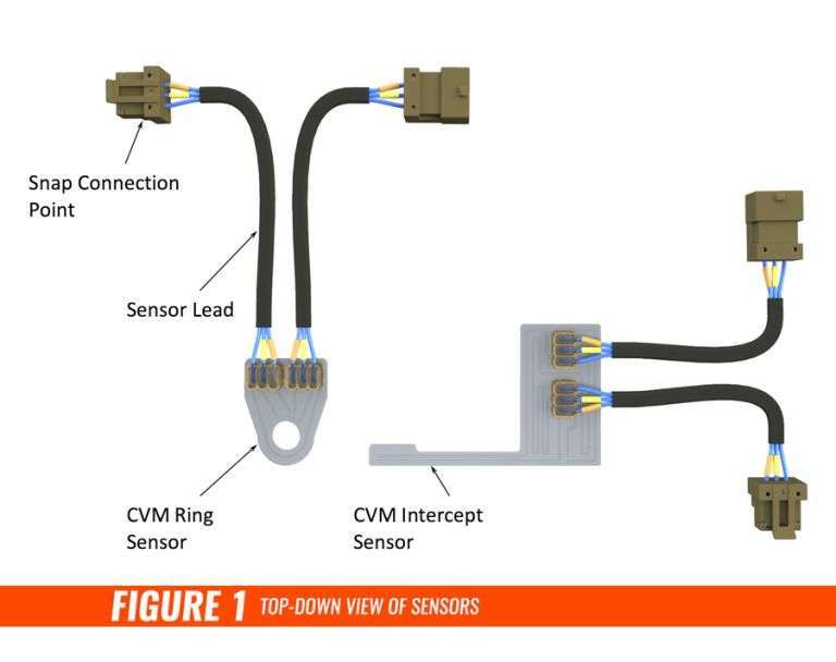 What is Comparative Vacuum Monitoring (CVM™)?